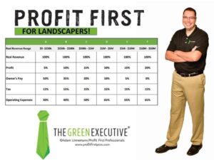 Money Management to Ensure Profit First - The Green Executive®